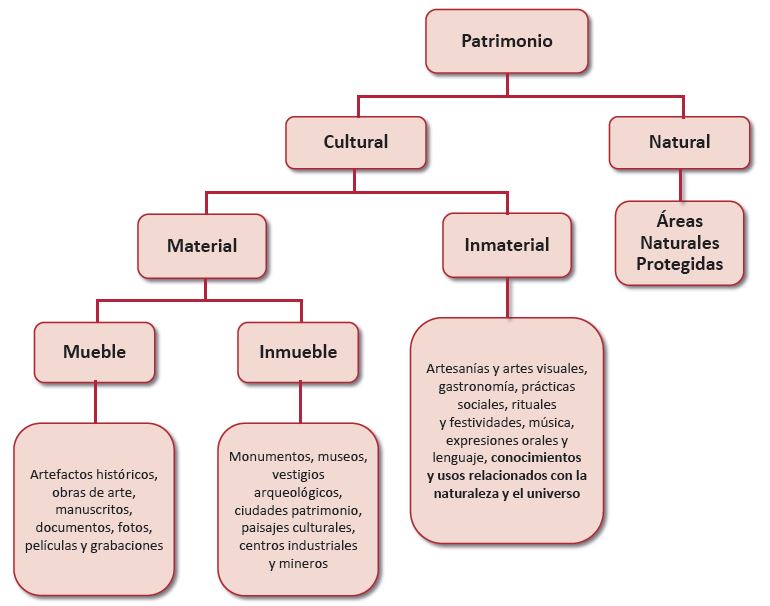 Untitled Document [dimensionesturisticas.mx]