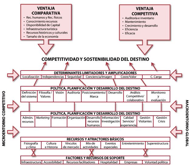 Untitled Document [dimensionesturisticas.mx]